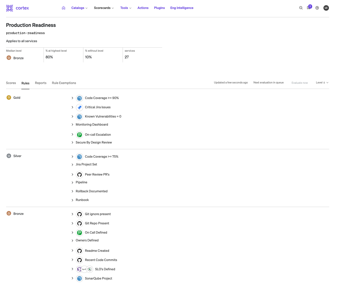 The Pocket Guide to Production Readiness (plus bonus framework!) | Cortex